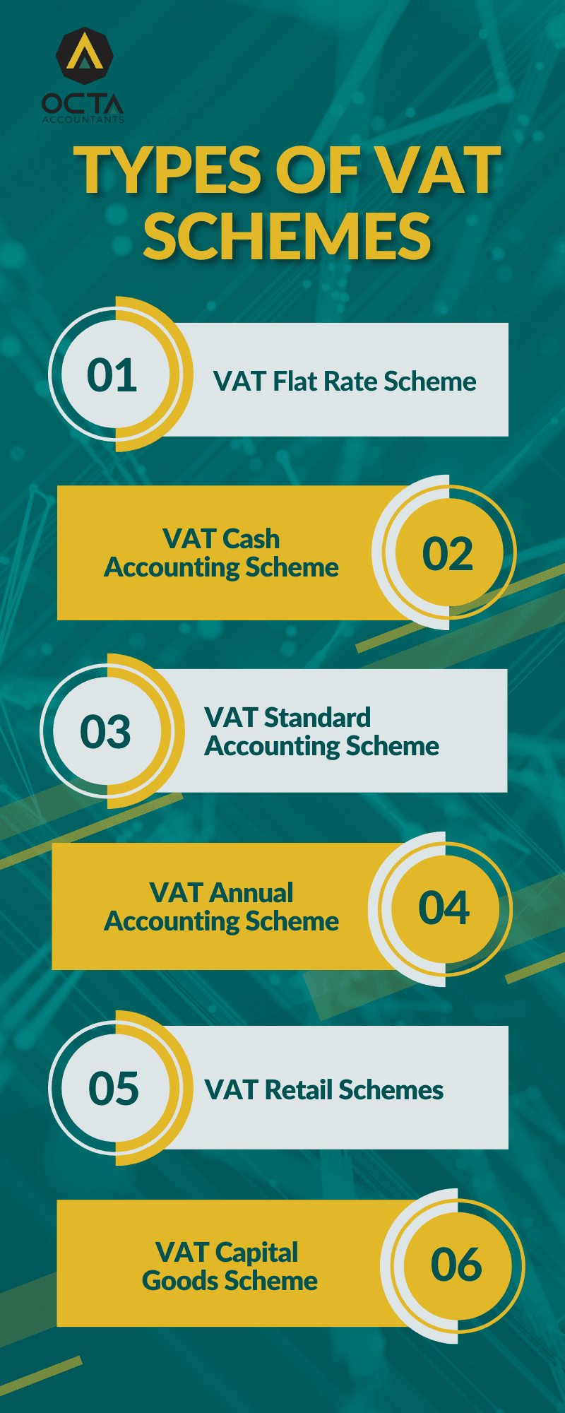 What are the different types of VAT schemes in the UK? – Octa Accountants